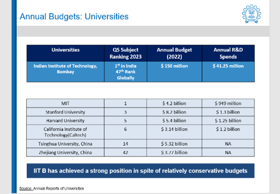 Driving Change through Tech – Reflections from IIT Bombay’s Second ...